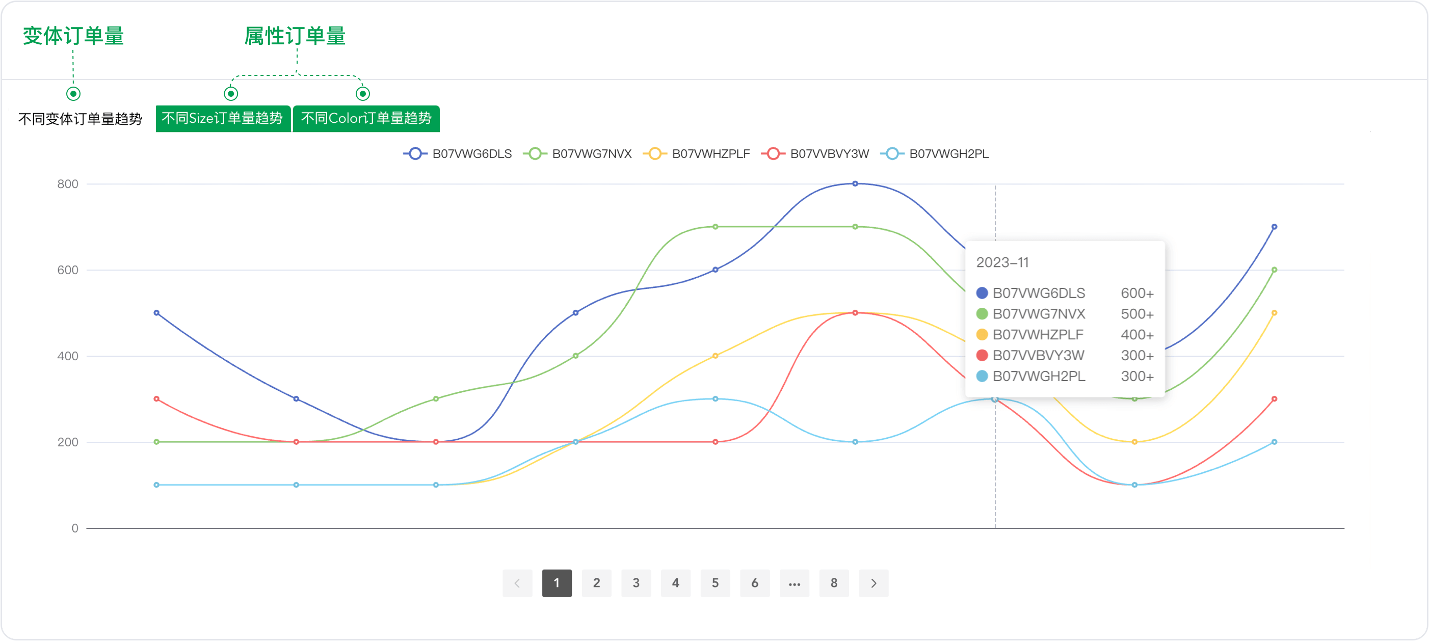 Sif官网 | 精准洞察广告与流量秘密 - 查询流量结构、洞察广告架构、研究流量运营手法、反查流量词与广告词